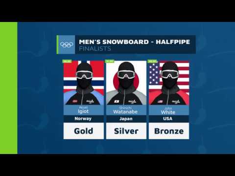 3rd PLACE - BPA Computer Animation (NATIONALS) // 2019 - YouTube