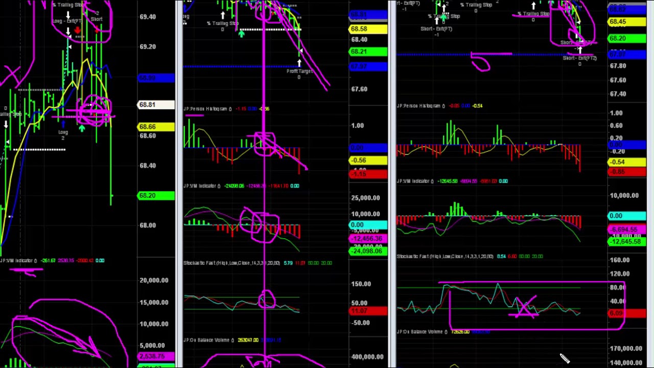 Algo Trading in Crude on multiple time frames - YouTube