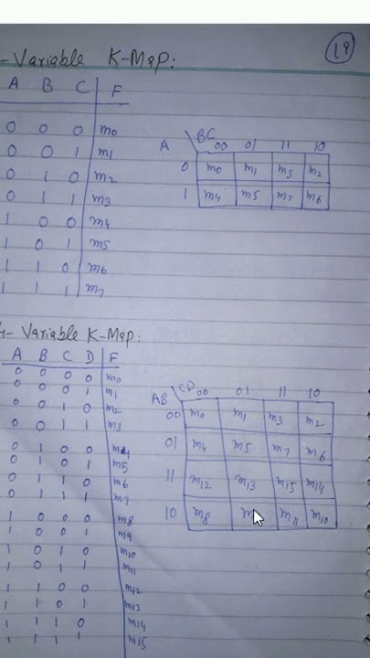 Four Variable K Map Karnaugh Map P2 Digital Logic Design DLD #K-MAP # ...