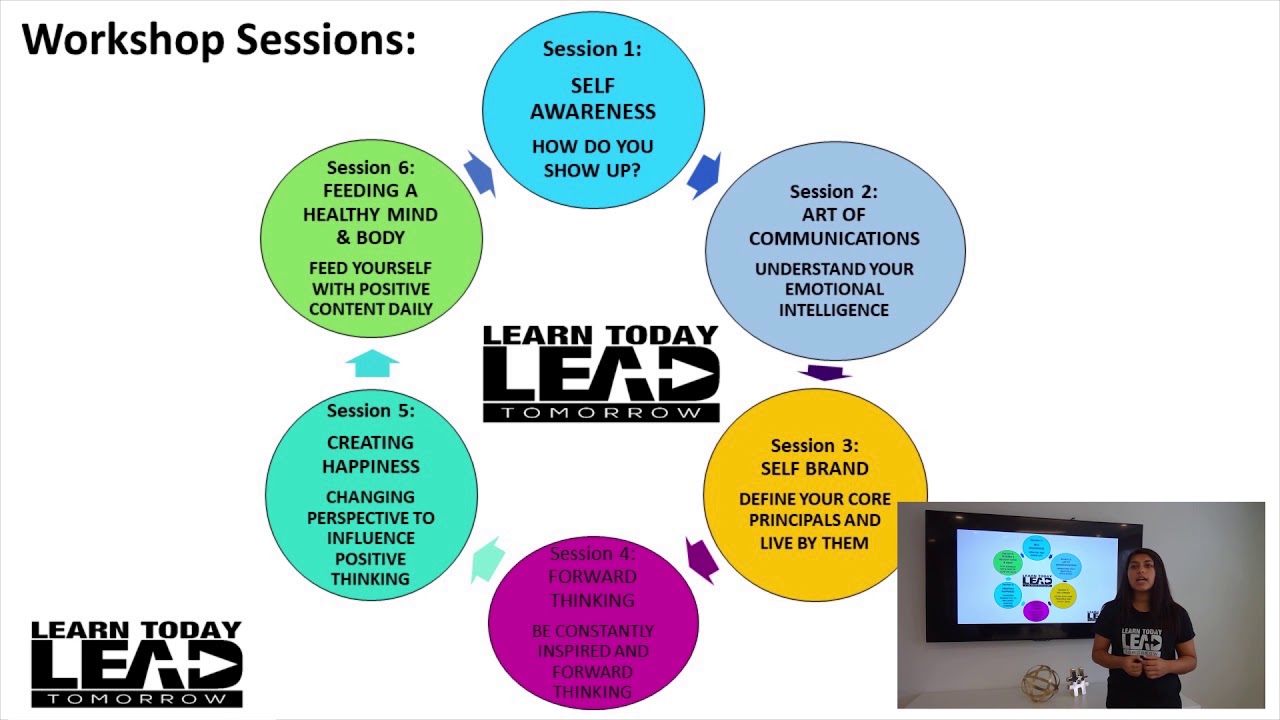Workshop Video 2: Overview of the Content in the Online Workshop - YouTube