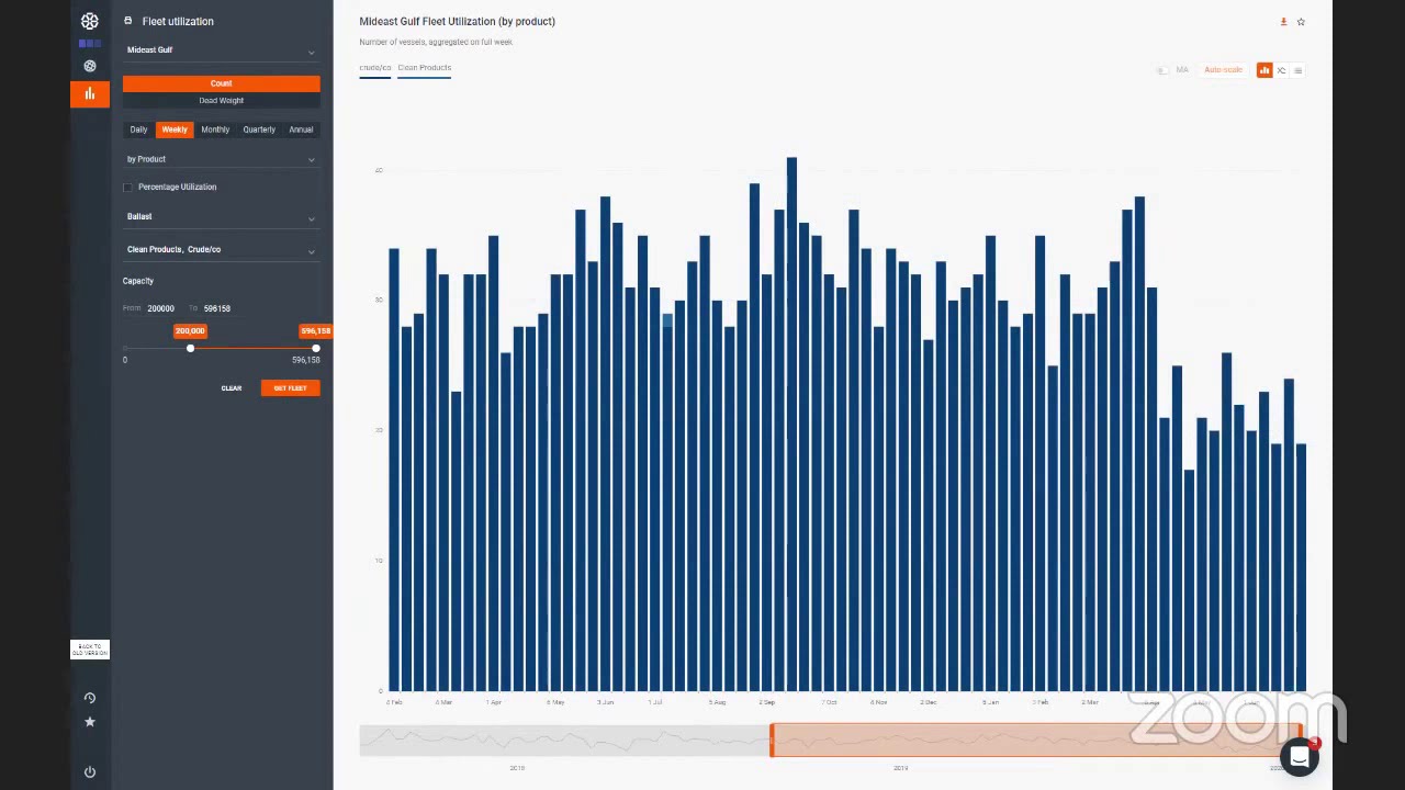 Kpler Freight - Discover our Freight Data and Analytics Solutions - YouTube