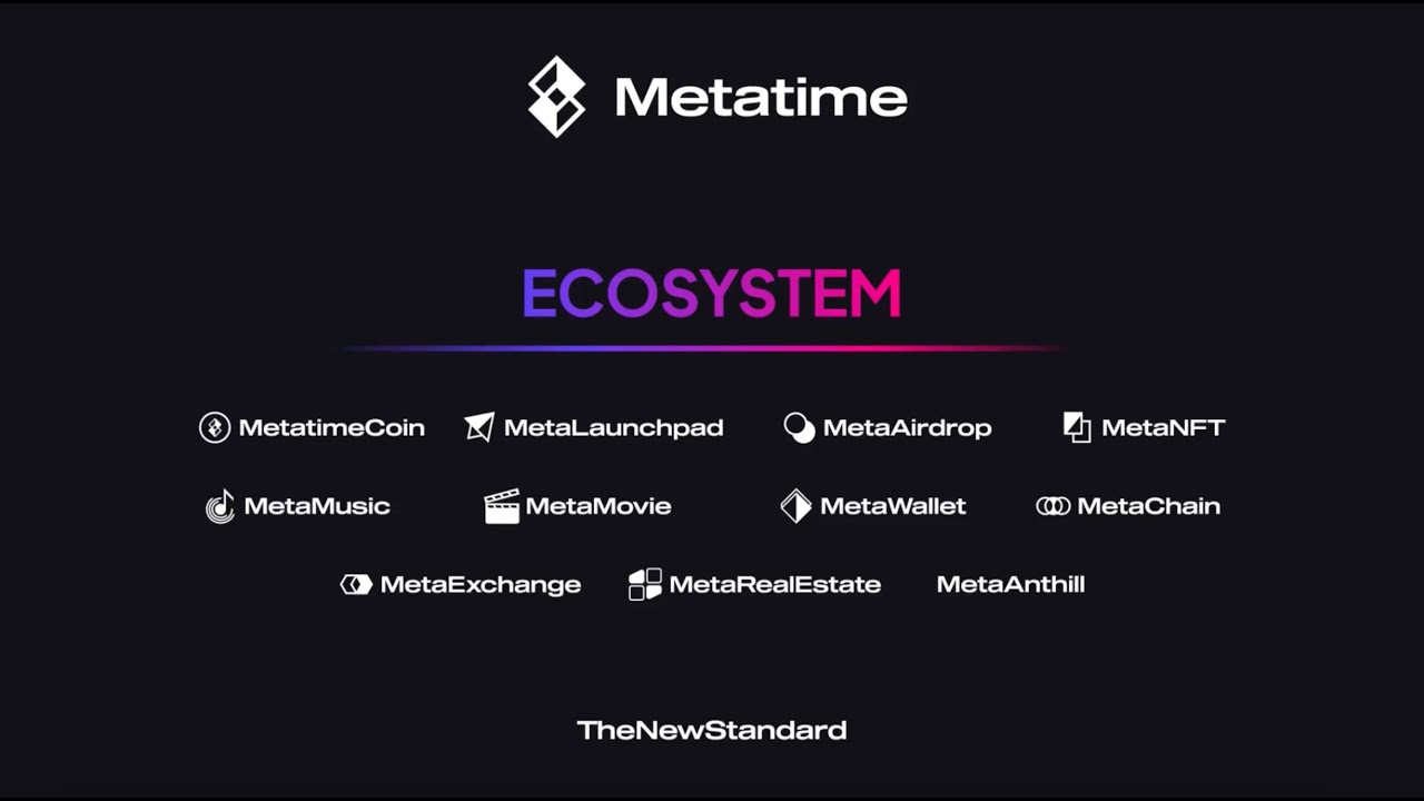 Metatime Ecosystem: Your Gateway to the Future - YouTube