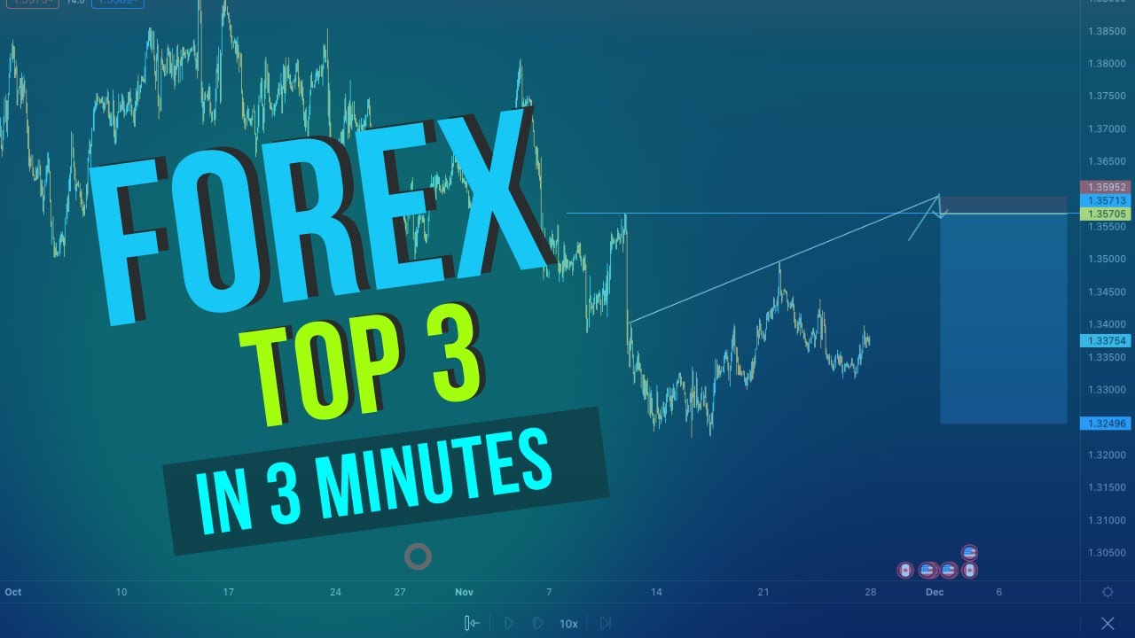 Forex top 3 in 3 minutes - Weekly 27 November 2022 - YouTube