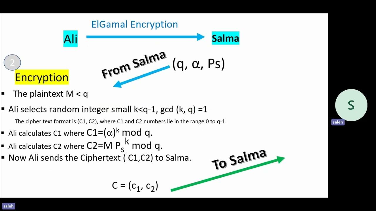 Elgamal Encryption With Example Youtube