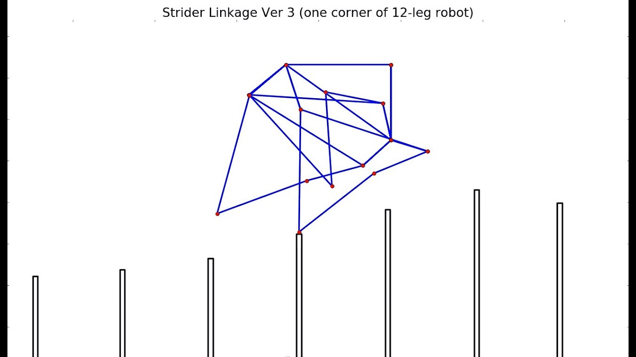 Strider Linkage's Speed Consistency on Rugged Terrain - YouTube