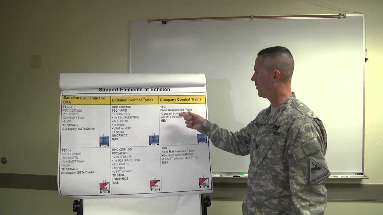 READY FIRST Podcast 7.1: Sustainment: BCT Concept of Support - YouTube