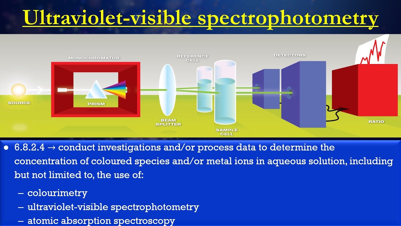 Chemistry M8 Inquiry 1 - Colourimetry and UV visible photospectrometry ...