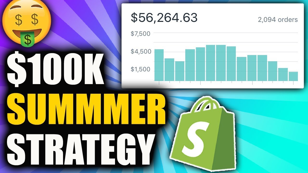 How To Make $100k This Summer 2019 | Shopify Aliexpress Dropshipping ...