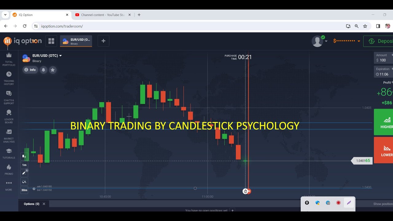 CANDLESTICK PSYCOLOGY - YouTube