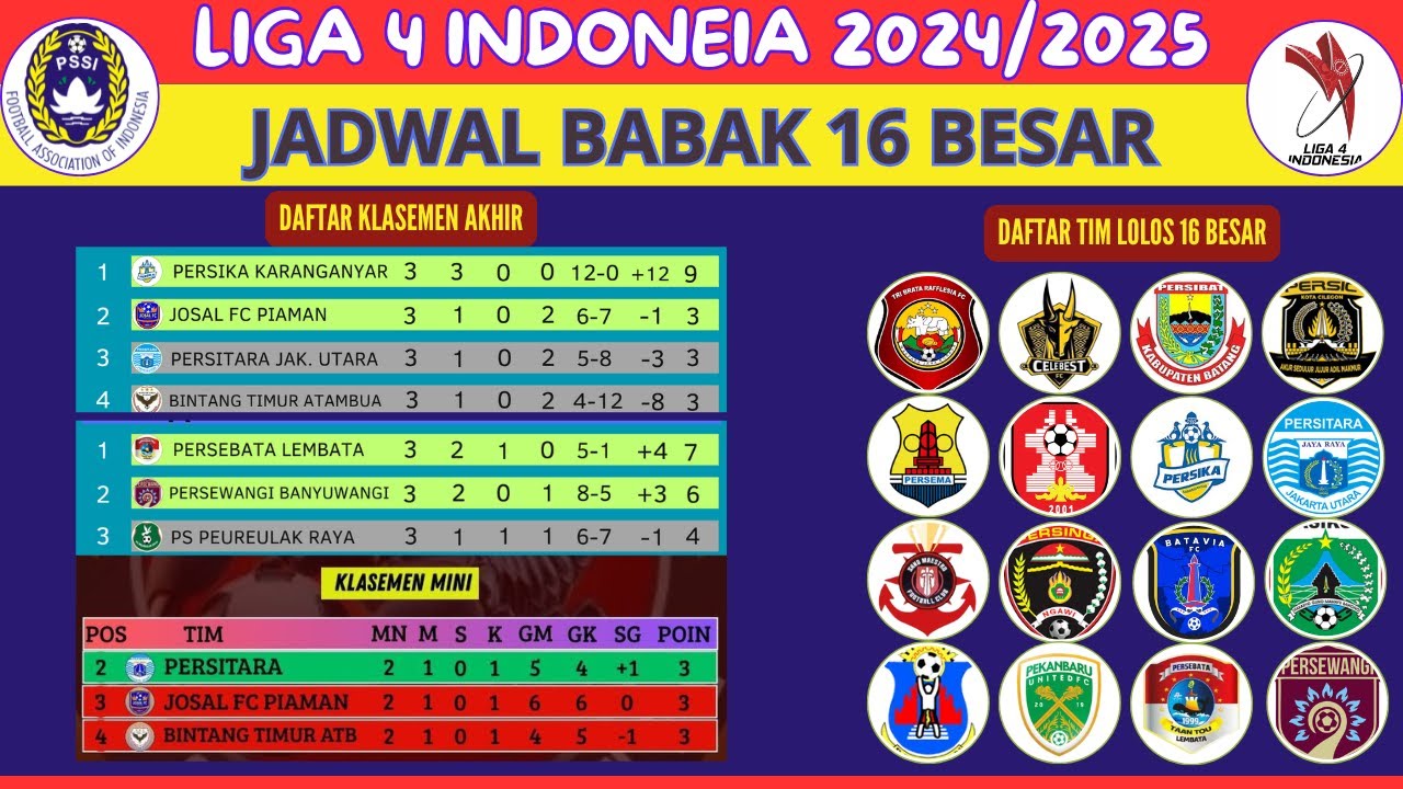 Jadwal Babak 16 Besar Liga 4 Indonesia - Klasemen Akhir Babak 32 Besar ...