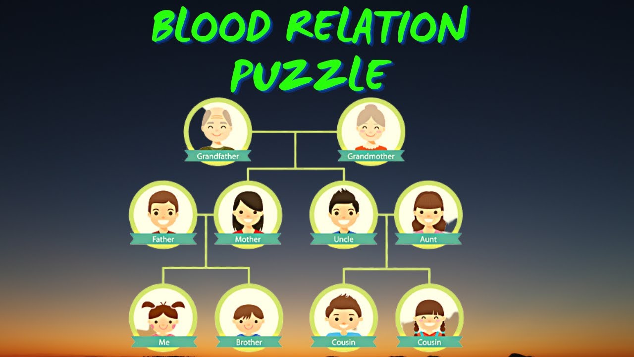 5 Brilliant Blood Relation Puzzle commonly asked in Banking Exam. Blood ...
