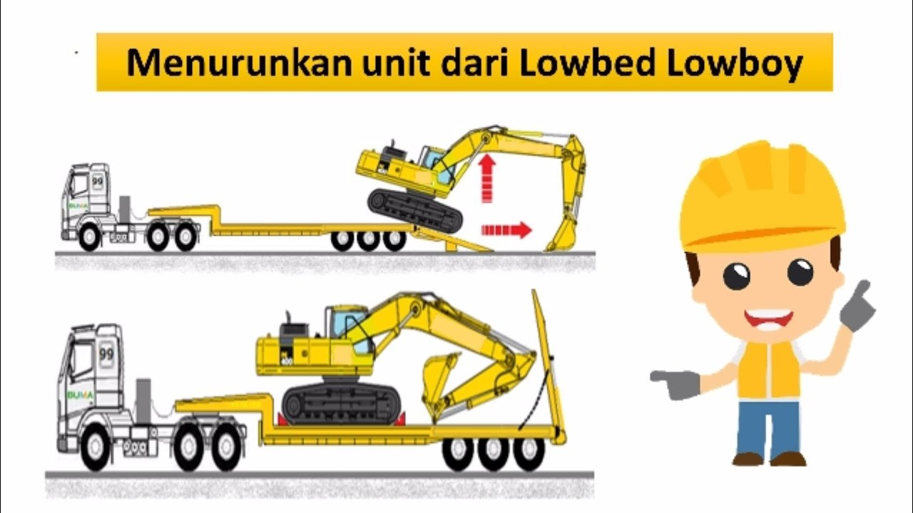 Menurunkan Unit Dari Trailer, Lowbed/Lowboy - YouTube
