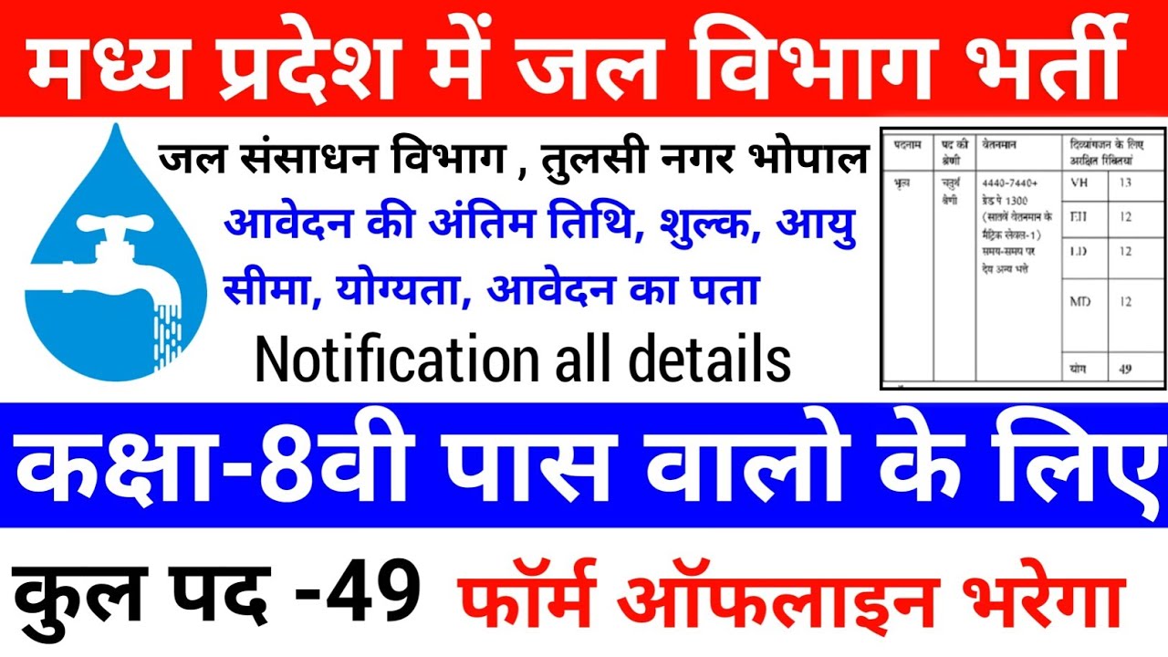 मध्य प्रदेश जल संसाधन विभाग नया भर्ती 2024| mp jal vibhag | jal vibhag new vacancy #water #2024 ...