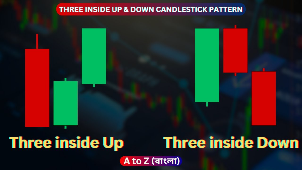 How to Use Three inside Up & Down Candlestick Pattern in Bangla | Forex Trading FREE Course ...