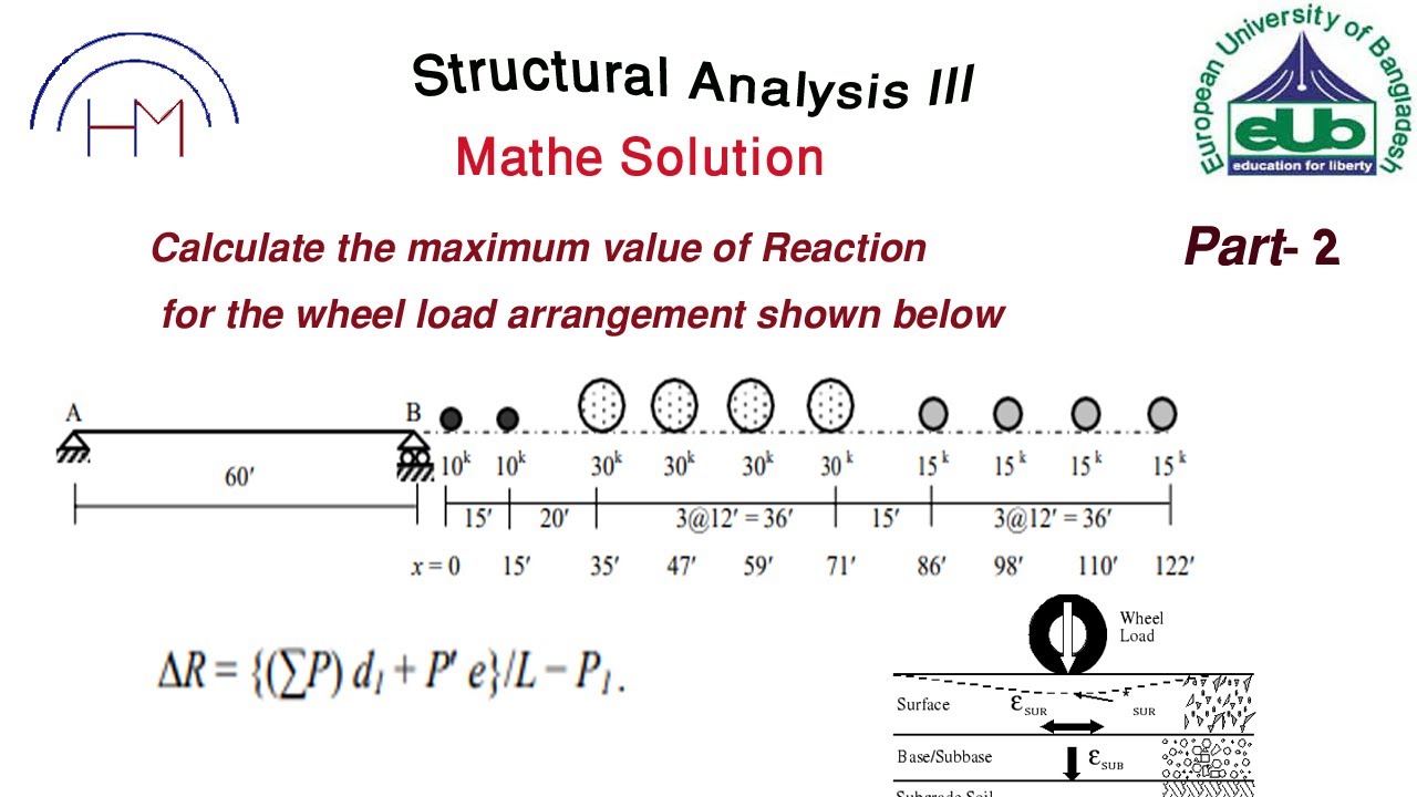 the maximum value of Reaction for the wheel load arrangement shown ...