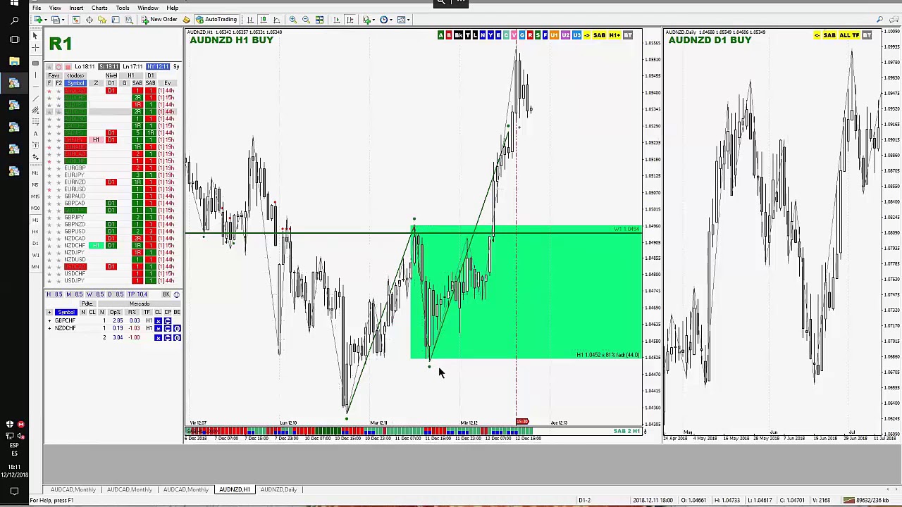 Webinario 6 FX Panel: Uso del panel en un ejemplo de operativa (2018-12 ...