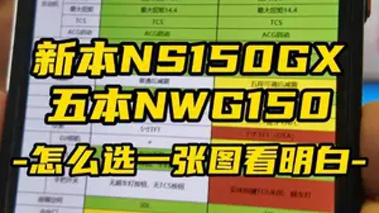 新本NS150GX和五本NWG150怎么选，一张图看明白 摩托车 NS150GX NWG150 - YouTube