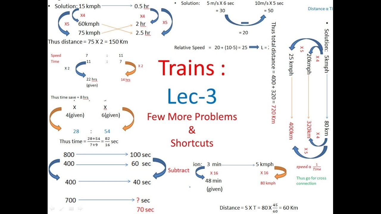 Trains : Time Speed Distance Shortcuts Lecture 3 - YouTube