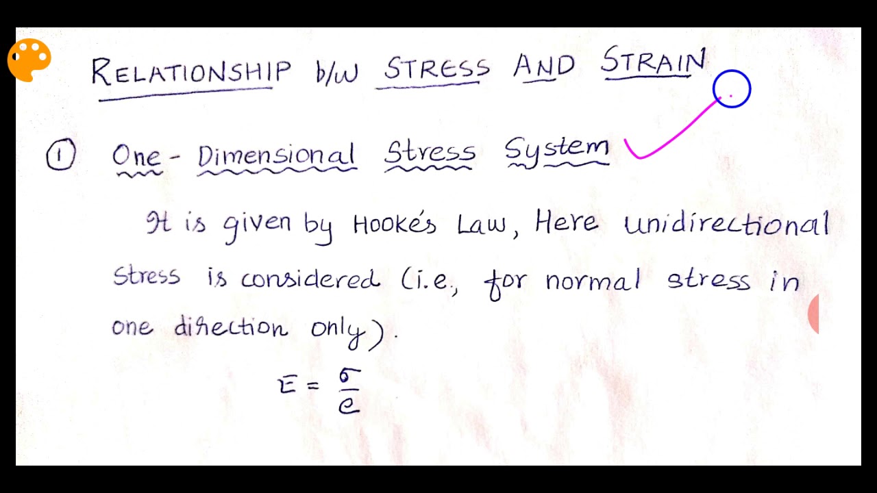 Relationship between Stress and Strain - YouTube