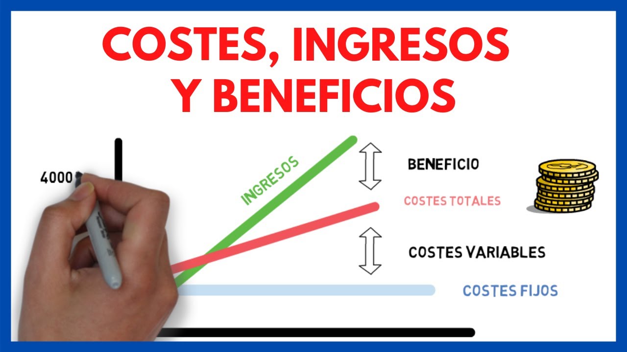 Costes Ingresos Y Beneficios EJERCICIO Econom a De La Empresa 2