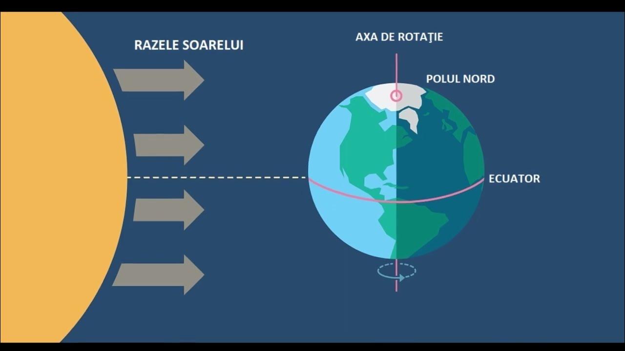 Evenimentul astronomic al lunii martie - ECHINOCTIUL DE PRIMAVARA 2023 - YouTube