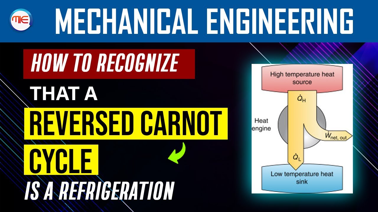MECHANICAL ENGINEERING HOW TO RECOGNIZE THAT A REVERSED CARNOT CYCLE IS A REFRIGERATION - YouTube