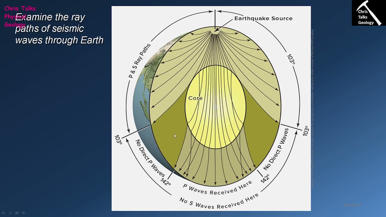 What Do Seismic Waves Indicate About The Earth's Interior? (Chapter 12 ...