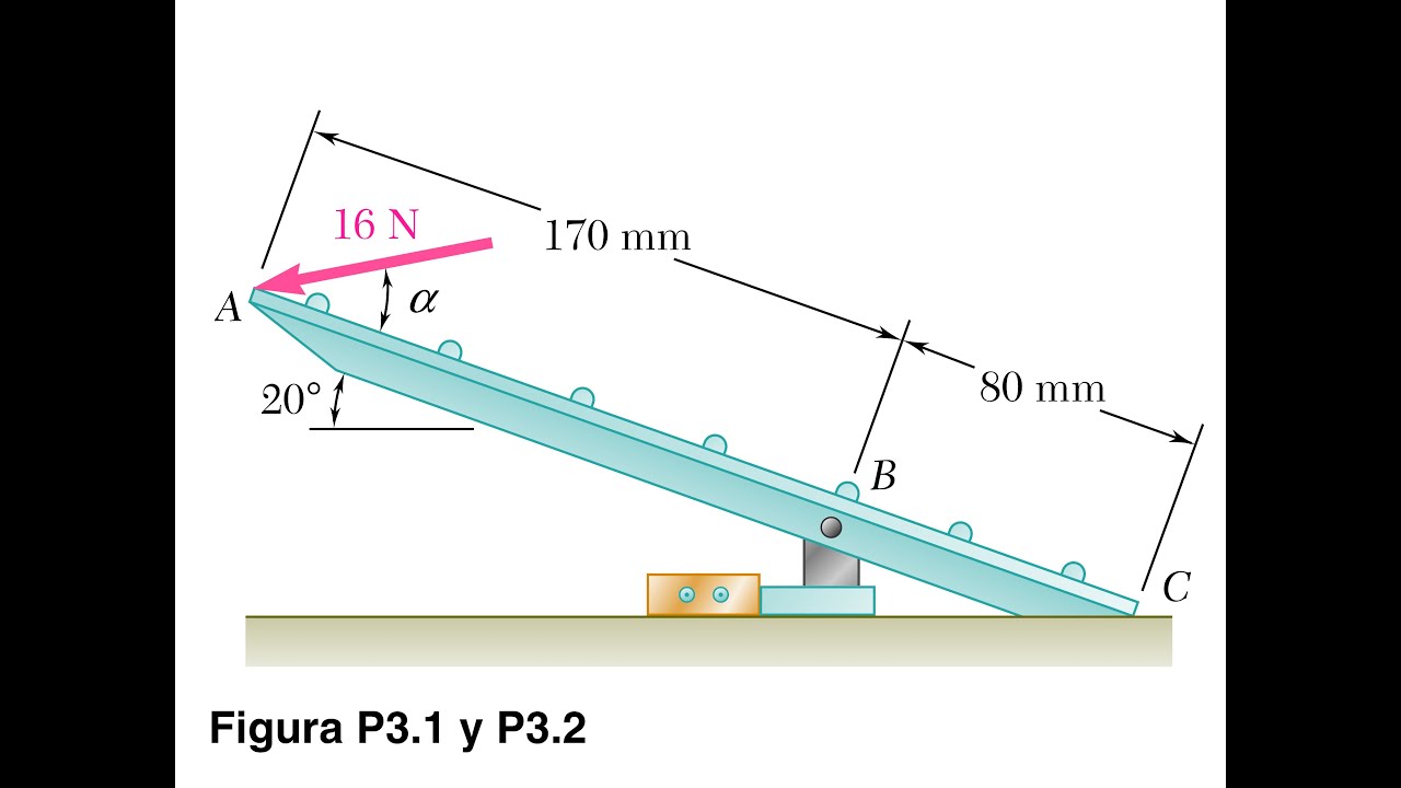 Estática: torque o momento de una fuerza; Aplicación a momentos 2D ...