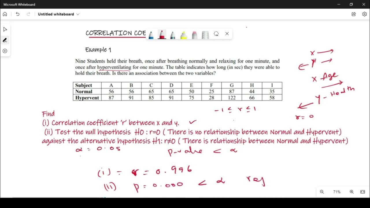 SPSS- Regression Analysis & Correlation coefficient- Dr. Biju Vasudevan ...