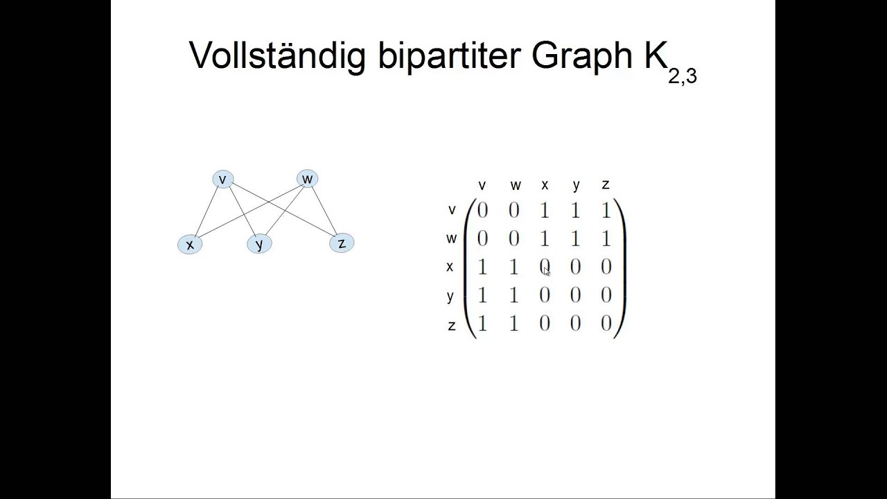 Graphentheorie: Wie bestimme ich die Adjazenzmatrix, wenn der Graph ...