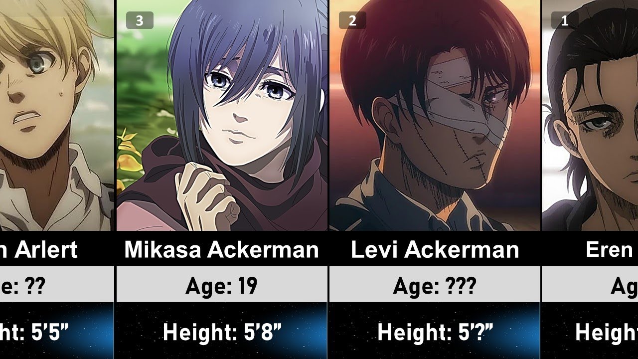 Attack on titan: Final age and height of all characters in final season ...