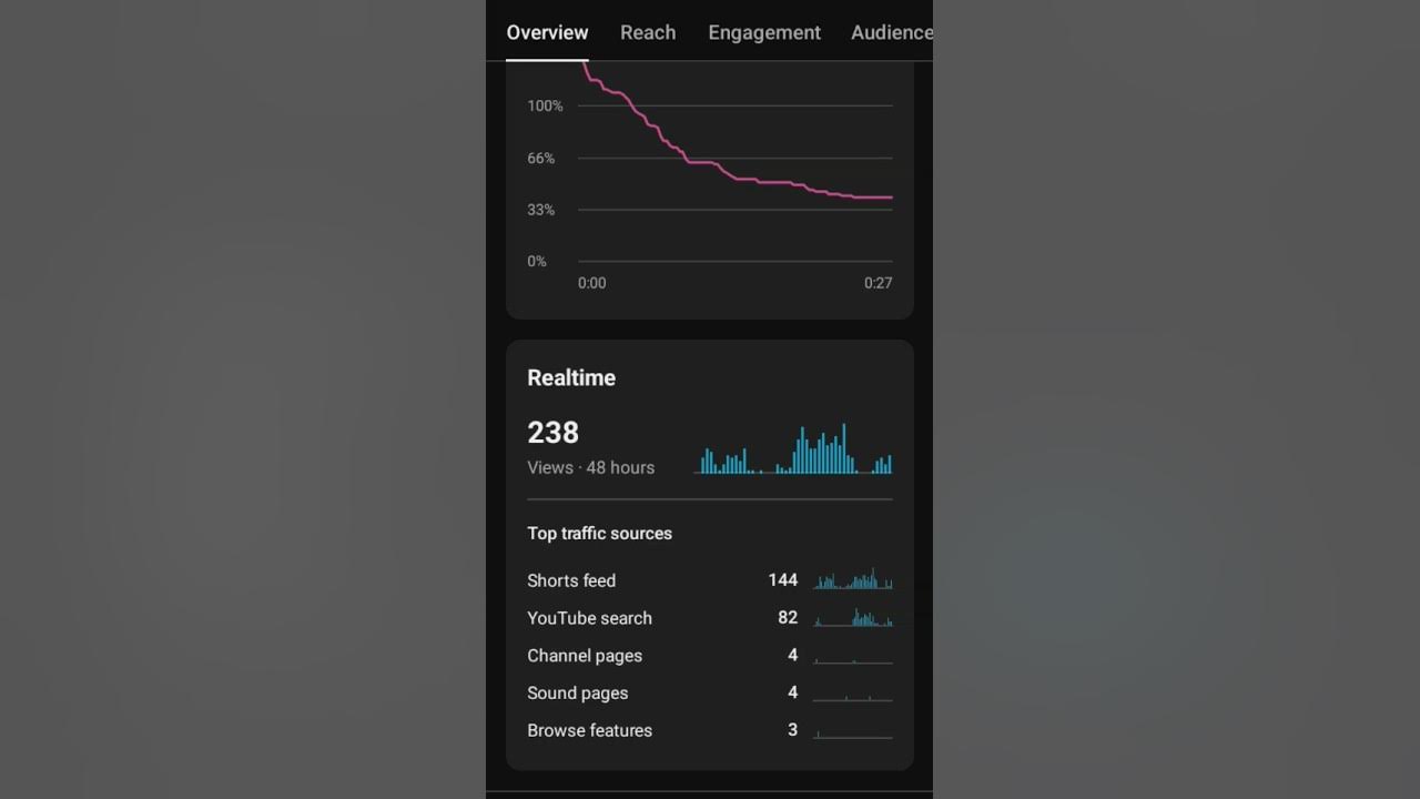 youtuber 1 important setting 🤫|| how to youtube channel settings 2022#shorts - YouTube