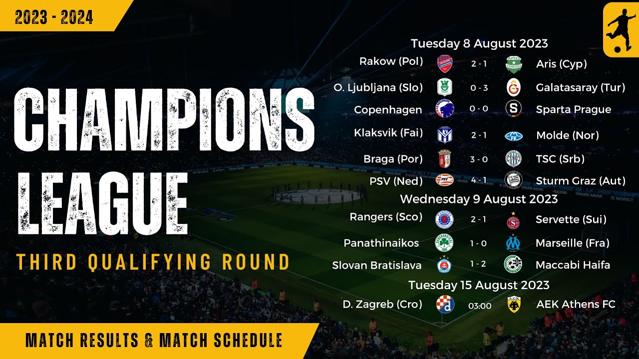 CHAMPIONS LEAGUE QUALIFIERS |THIRD QUALIFYING ROUND| RESULTS & SCHEDULE ...