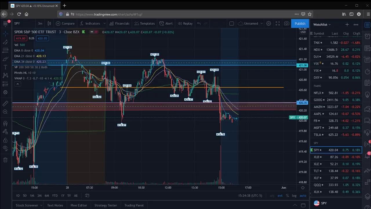 Trading View Setup, Tips & Tricks - YouTube