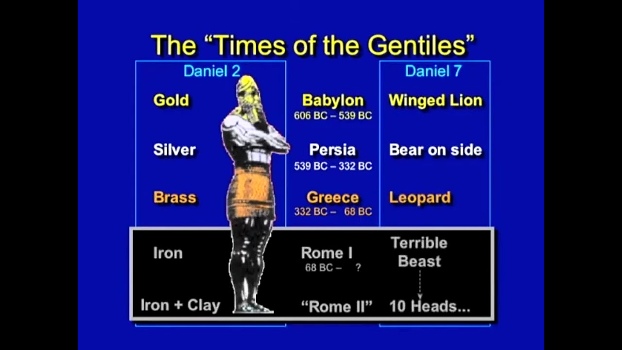 Daniel Chapter 8 | The ram & the goat | Charles W. Missler - YouTube
