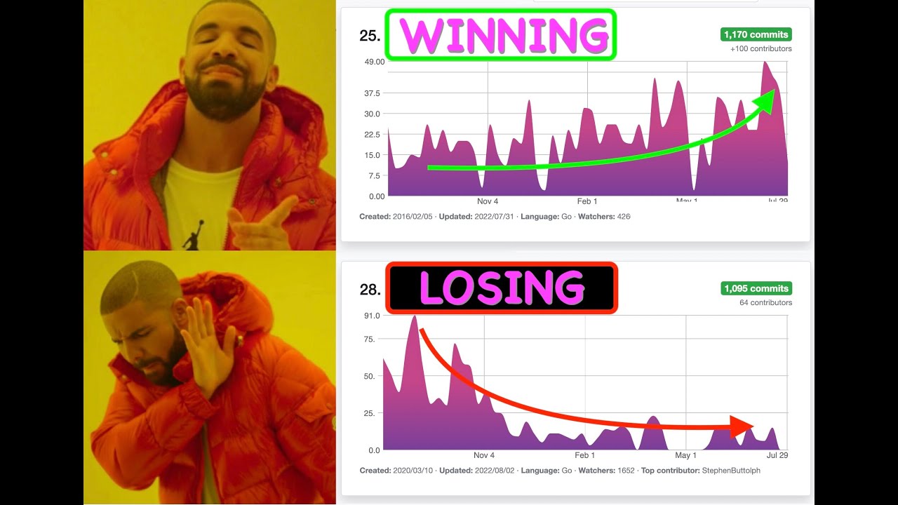 Rank Altcoins By Developer Activity - Which Cryptos Grow Despite Bear Market? GitHub ...