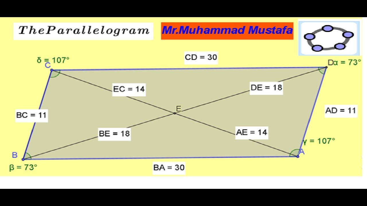 Parallelogram using #GeoGebra - YouTube