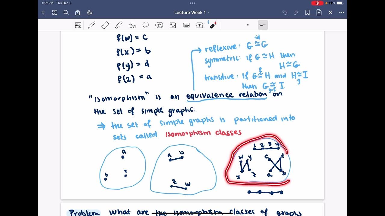 Graph Theory; Lecture 1: Introduction to Graphs - YouTube