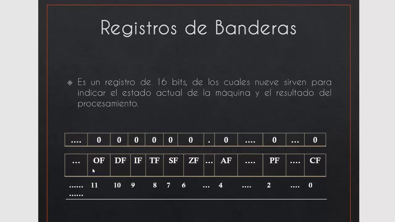 008 Registro de Banderas Banderas en Ensamblador 8086 - YouTube
