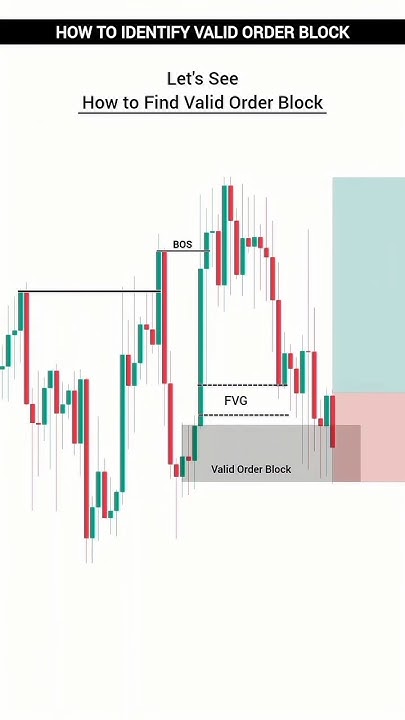 How To Identify Valid Order Block #trading #swingtradiing #stockmarket ...