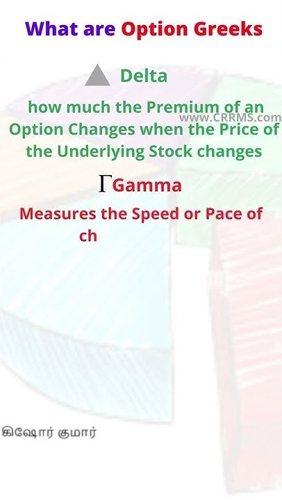 What are Option Greeks in Options trading - Delta Gamma Theta Vega RHO ...