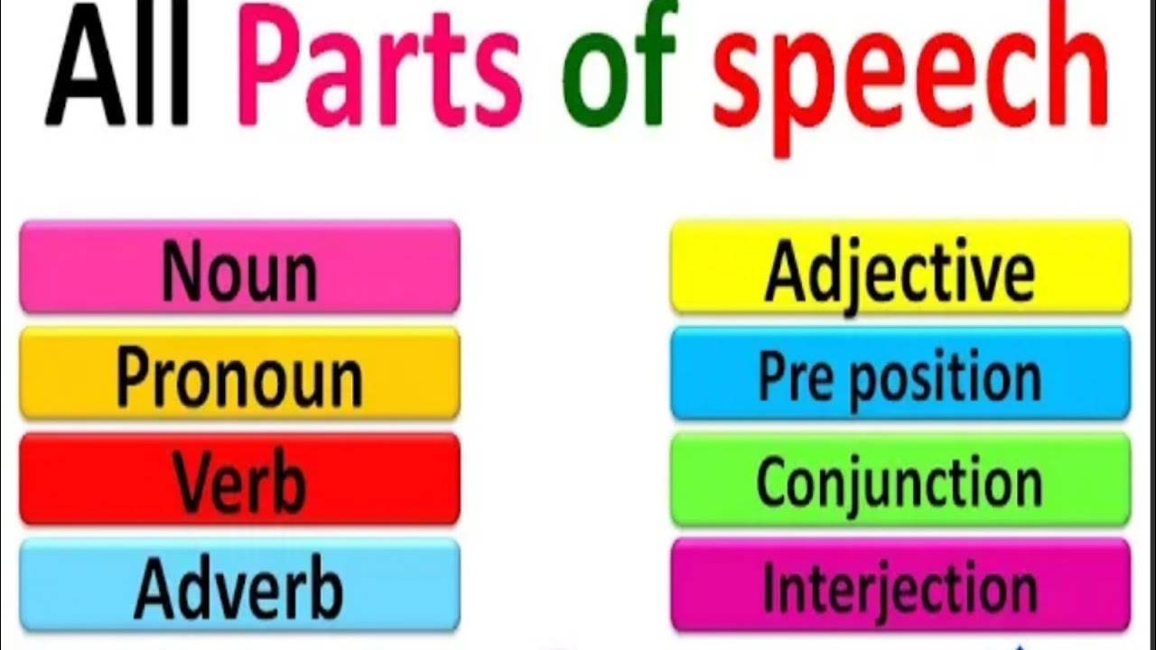 Part Of Speech English Grammer Lecture - YouTube