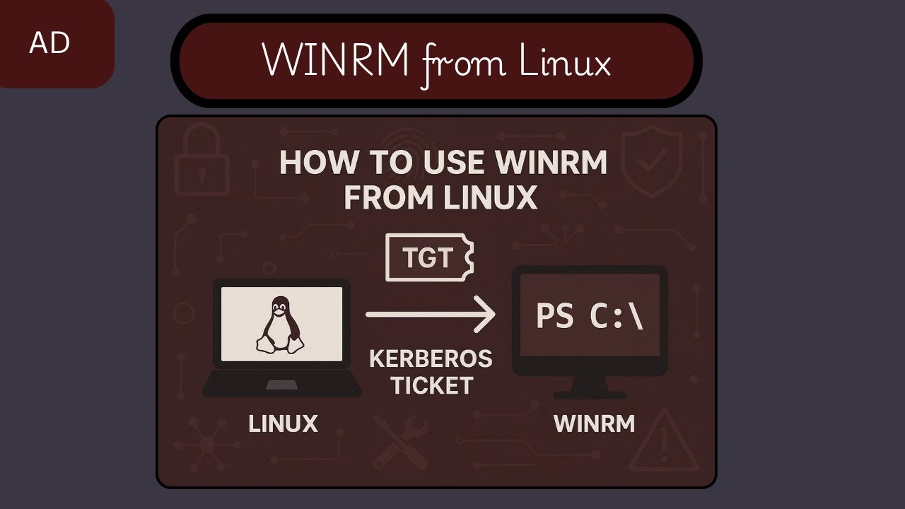 Connecting to WinRM from Linux with Evil-WinRM (NTLM & Kerberos ...