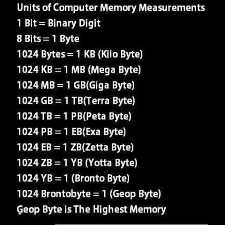 units of computer memory measurements|by learn computer skills |in ...