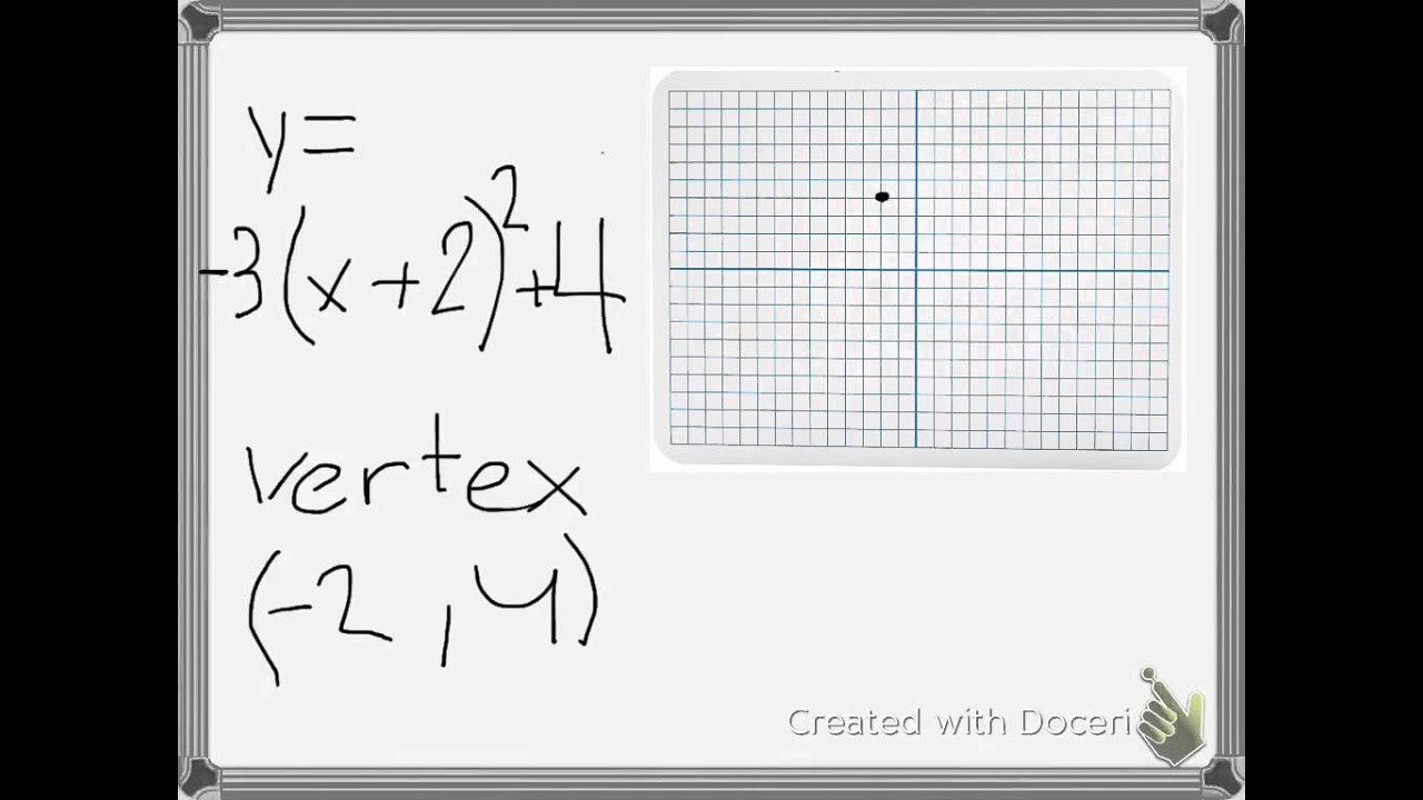 graphing from vertex form - YouTube