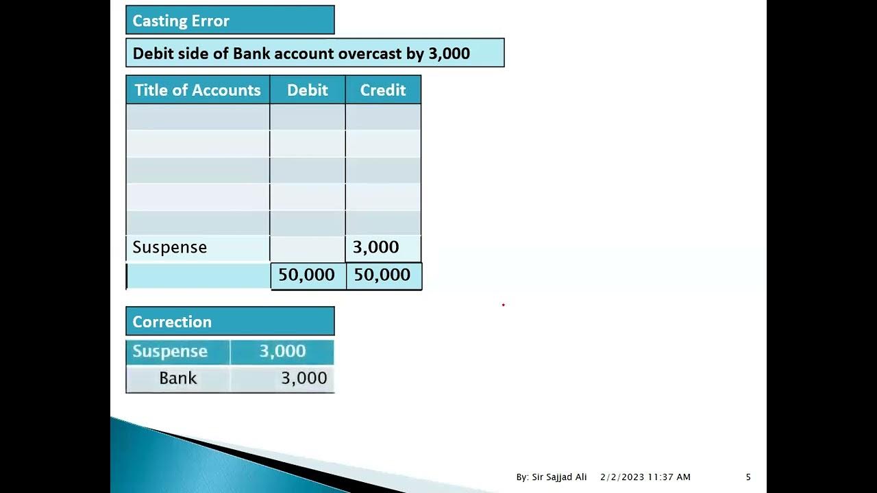 ERRORS AFFECTING TRIAL BALANCE-SUSPENSE ACCOUNT-01 - YouTube