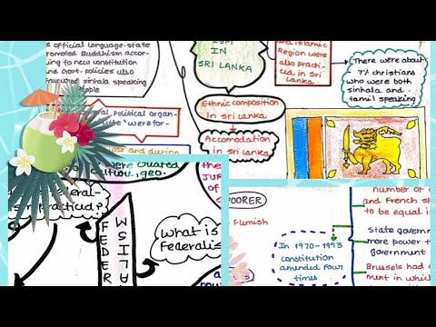Social science mind maps- class 10 - YouTube
