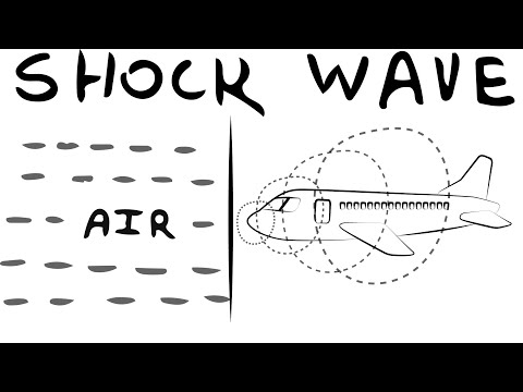 What are SHOCK WAVES ? || Normal shock wave | Types of Shock waves
