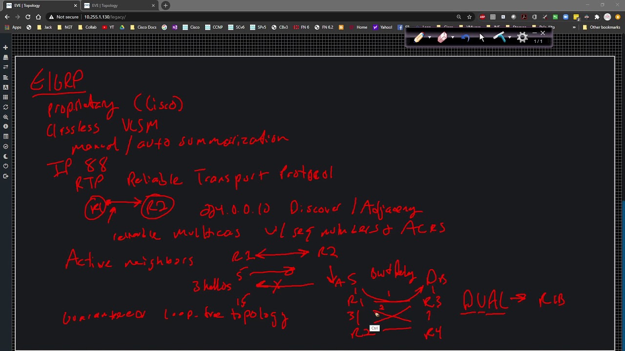 Cisco CCNP ENCOR and ENARSI EIGRP Series 001 - Protocol Overview - YouTube