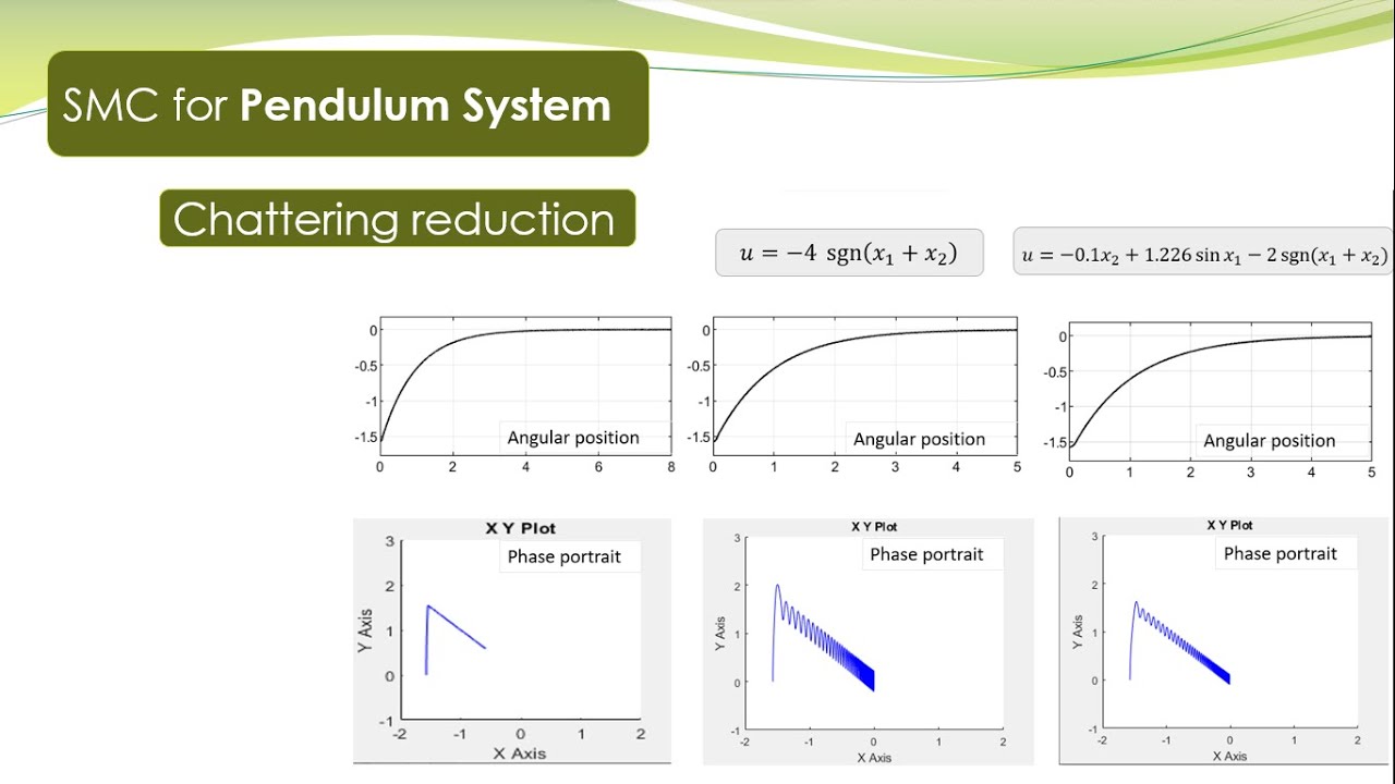 NCS - 36b - Chattering reduction - MATLAB demonstration - YouTube